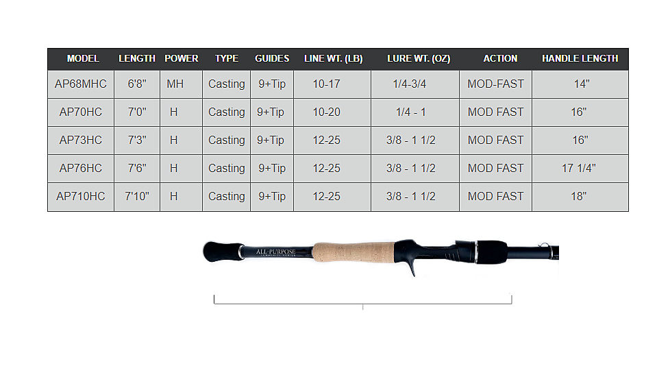 Fitzgerald Fishing All Purpose Composite Series Rods , Up to 41% Off ...