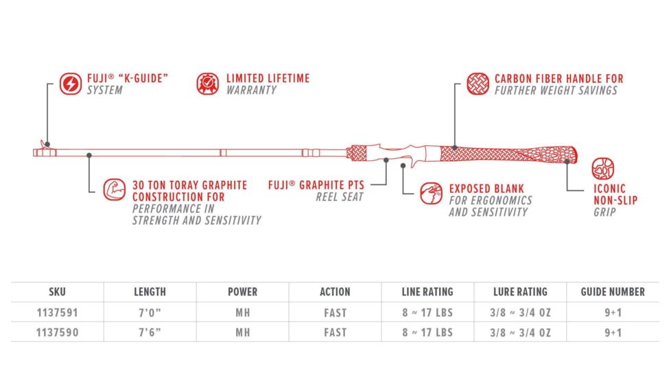 Bubba Blade TP701MHF-C Tidal Pro Casting Rod 1137591 , 32% Off with ...