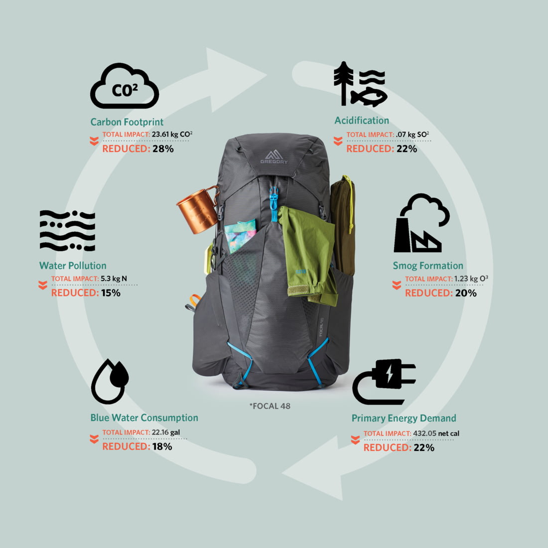 Gregory Facet 45L Backpack - Women's with Free S&H — CampSaver