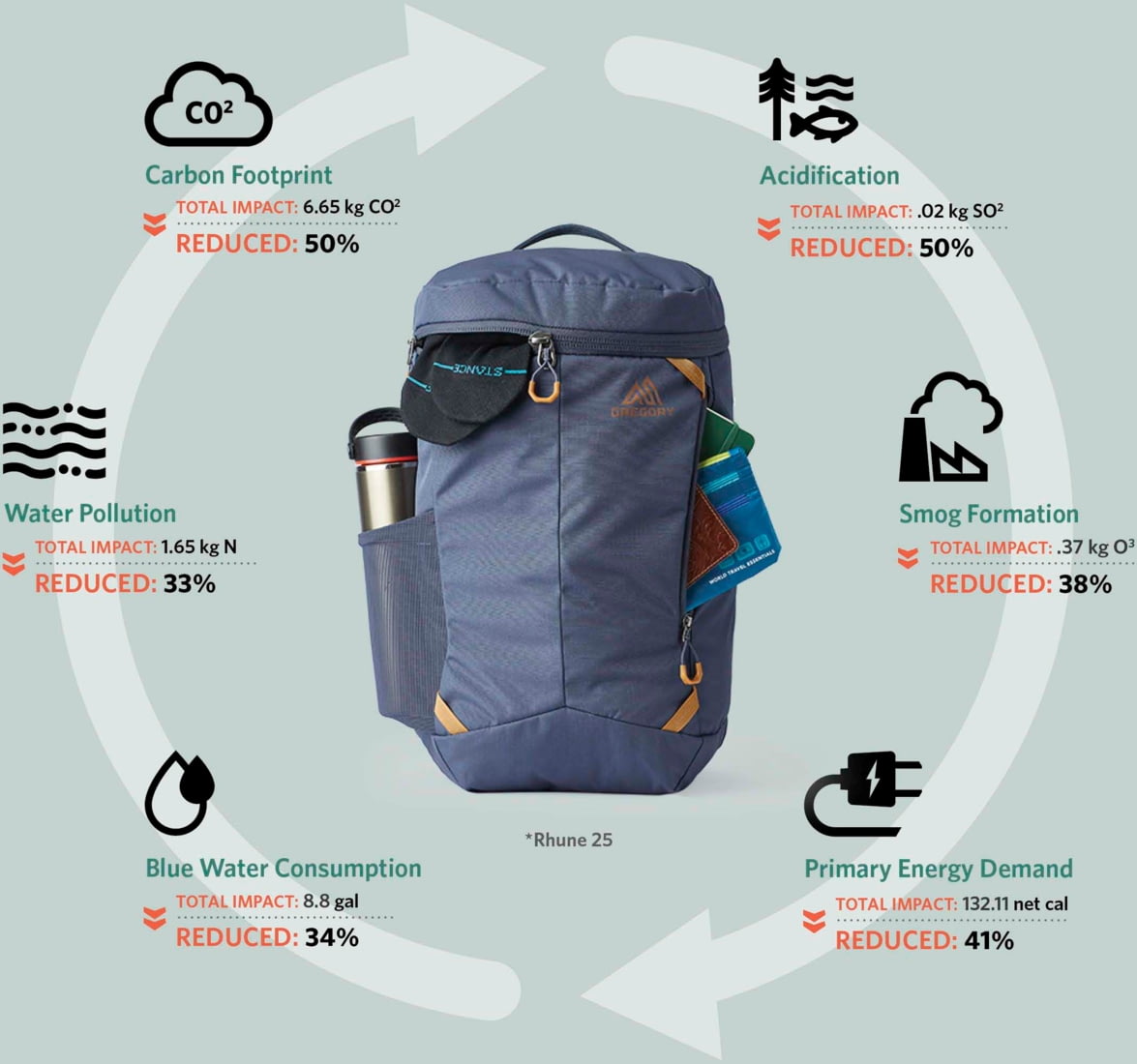 Gregory Rhune 25L Pack , Up to 27% Off with Free S&H — CampSaver