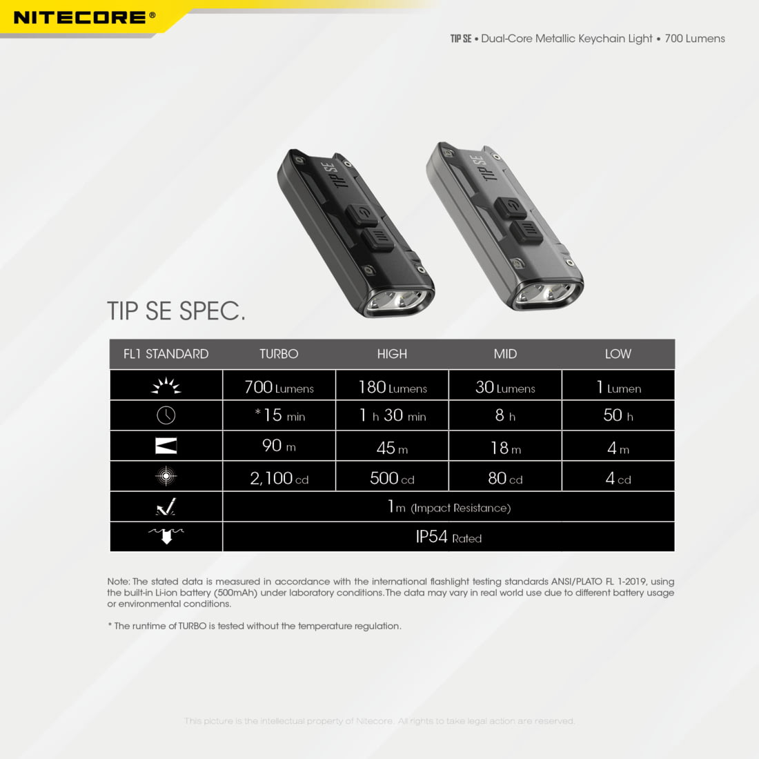 Nitecore TIP SE 700 Lumen Rechargeable Keychain EDC Flashlight — CampSaver